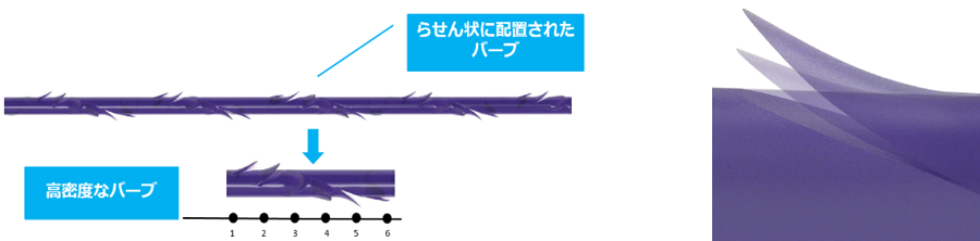 Quill PDOノットレススーチャー(Uni) | 製品情報 | エム・シー・メディカル株式会社